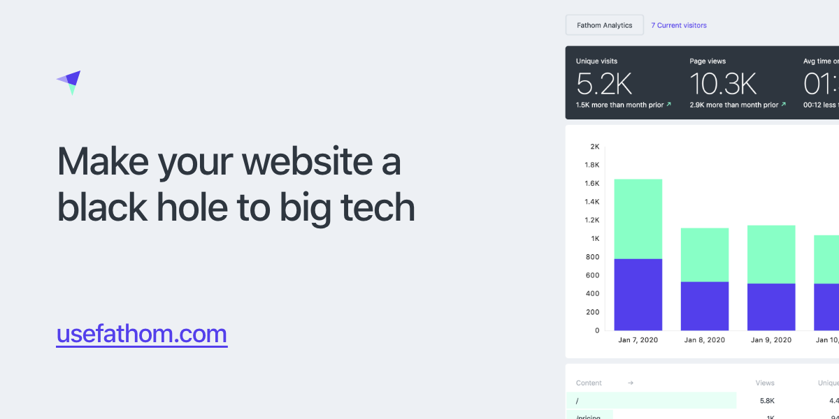 Make your website a black hole to big tech - Fathom Analytics