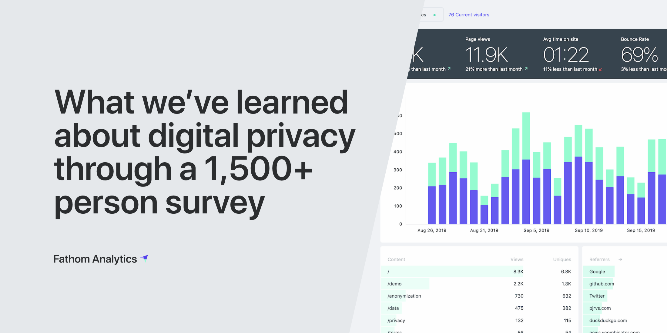 What we’ve learned about digital privacy through a 1,500+ person survey ...