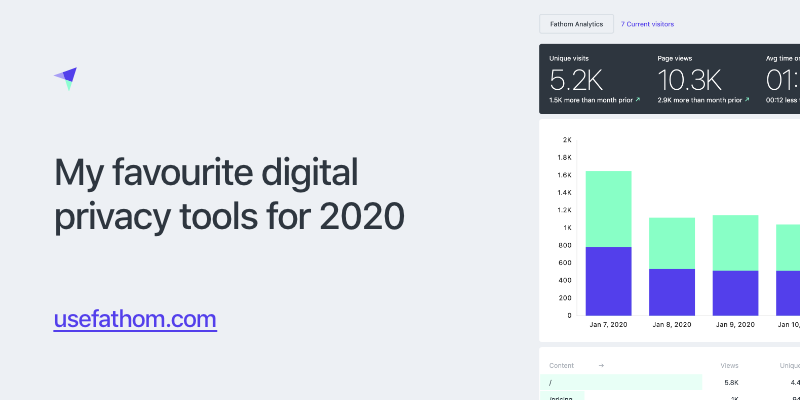 My favourite digital privacy tools for 2020 - Fathom Analytics