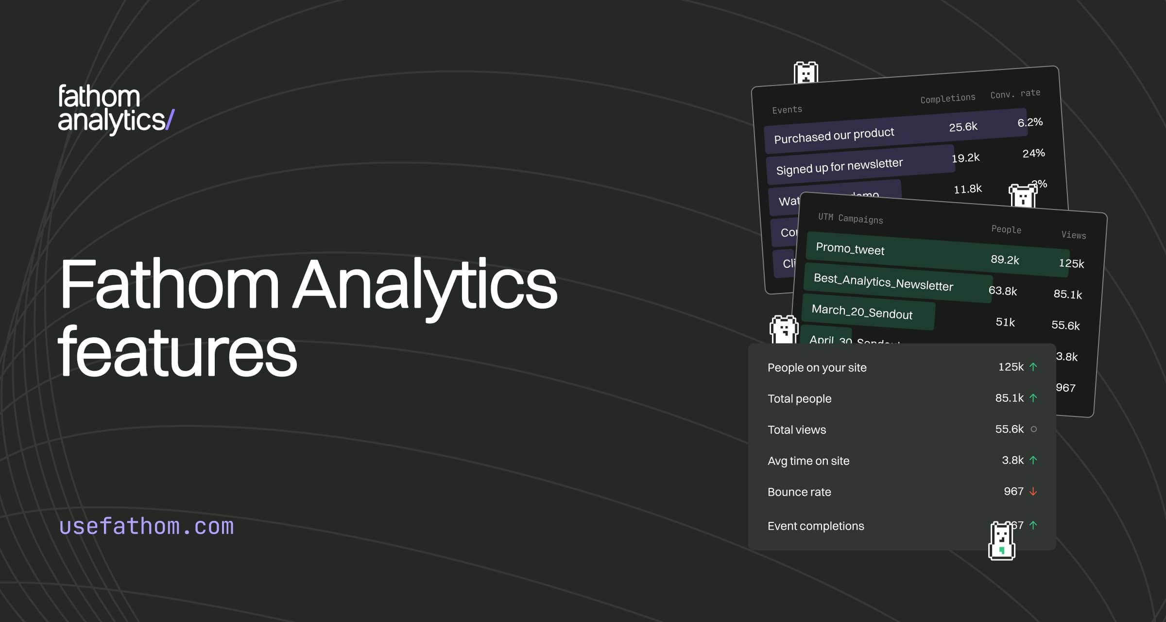 Features of our website analytics software - Fathom Analytics